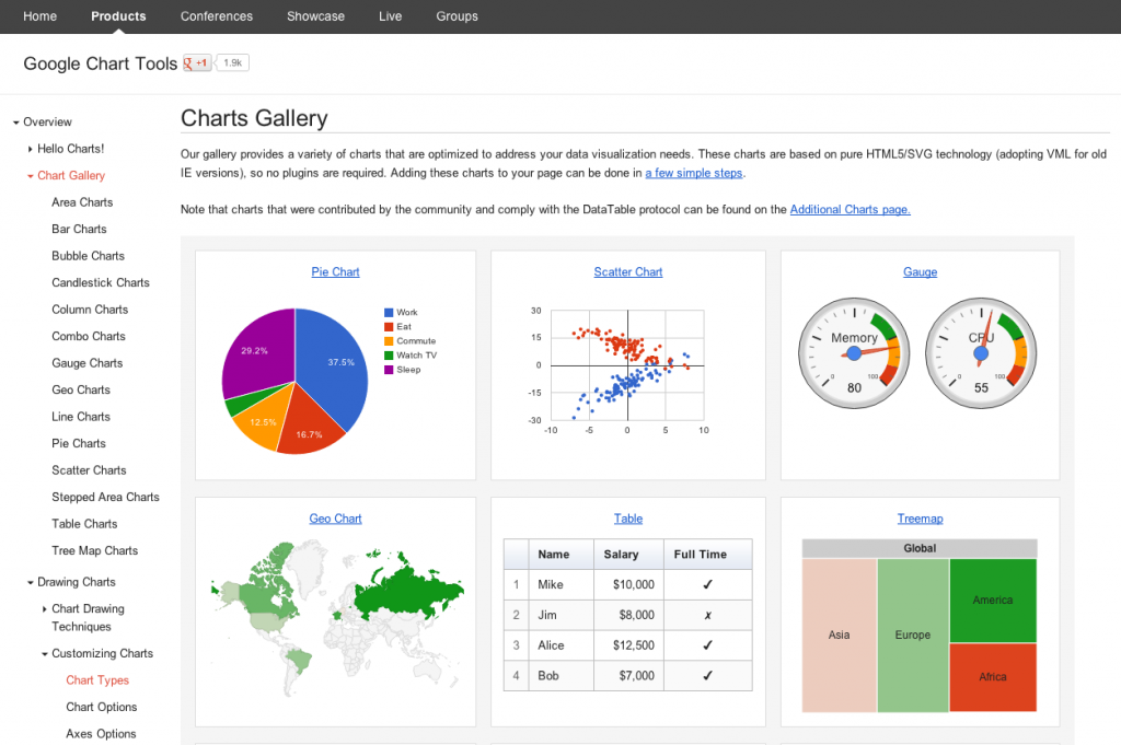Comment créer des graphiques - Developpeur / integrateur web (Growth ...