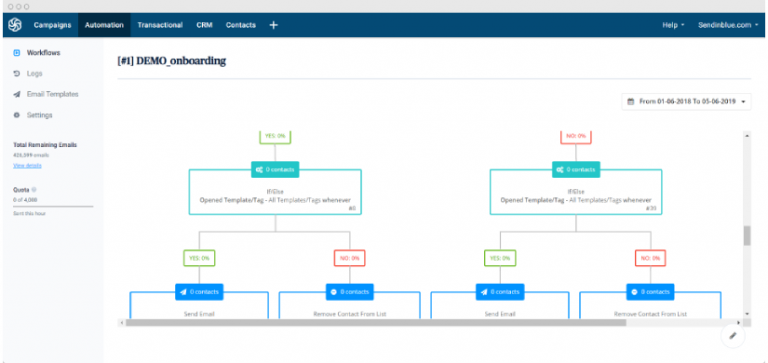 Developpeur / integrateur web (Growth Hacker)