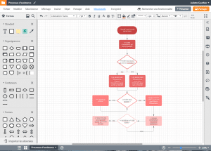 lucidchart-diagramme-logigramme-eewee - Developpeur / integrateur web ...